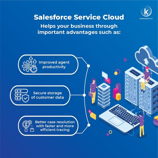 Salesforce product that can transform your business
