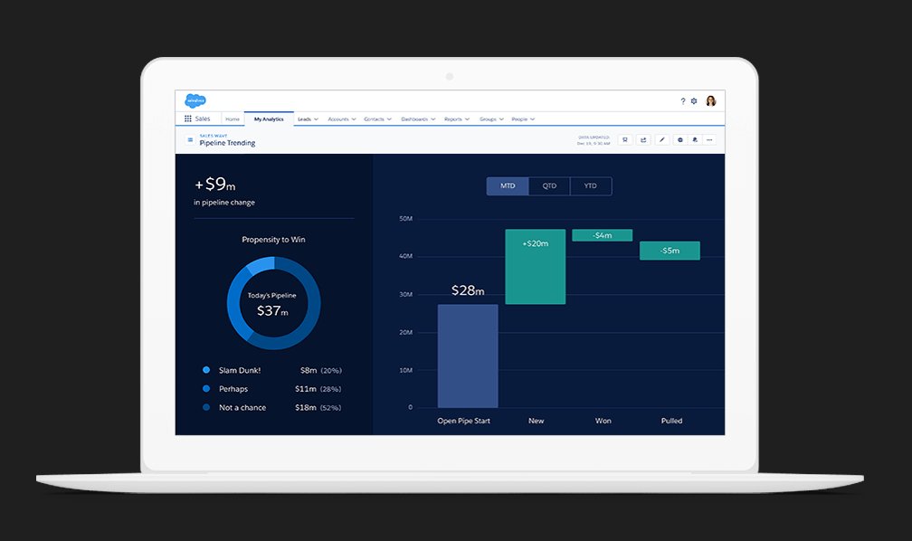 Tableau CRM : An AI Marketing Tool?
