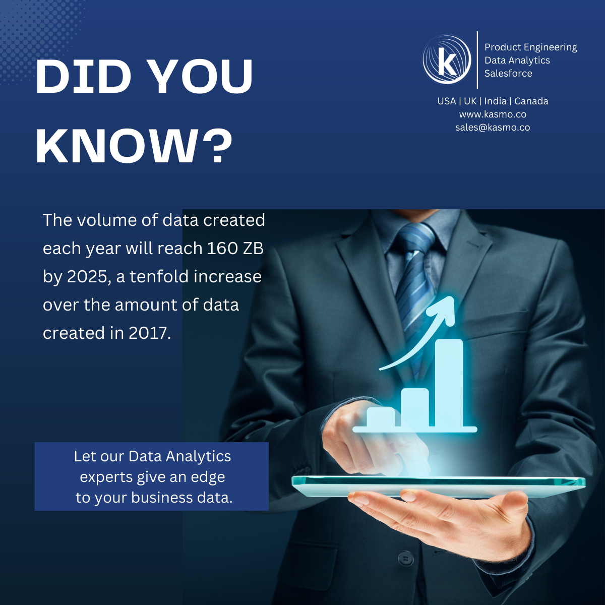 Top 10 Data Analytics Trends in 2023 - Kasmo