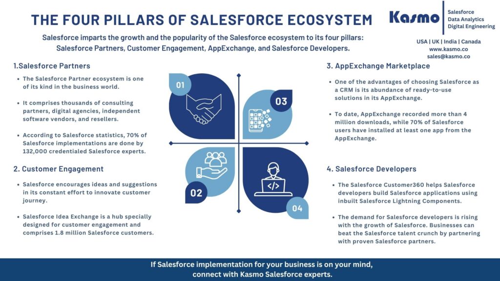 A Guide to Salesforce Ecosystem and its Key Pillars