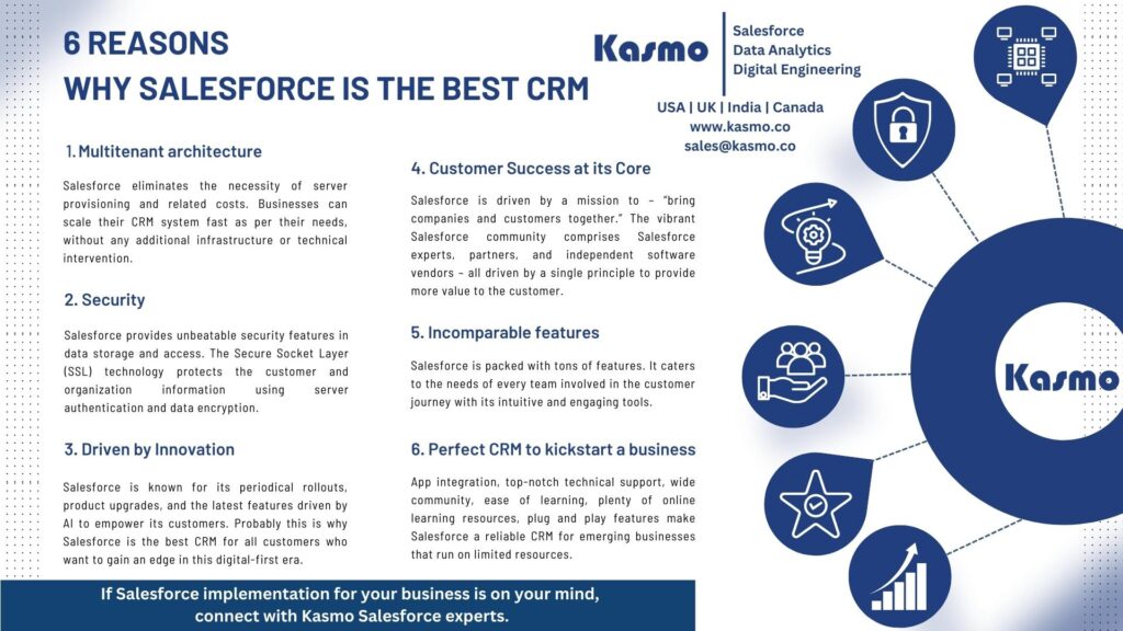 6 Reasons Why Salesforce is the Best CRM - Kasmo