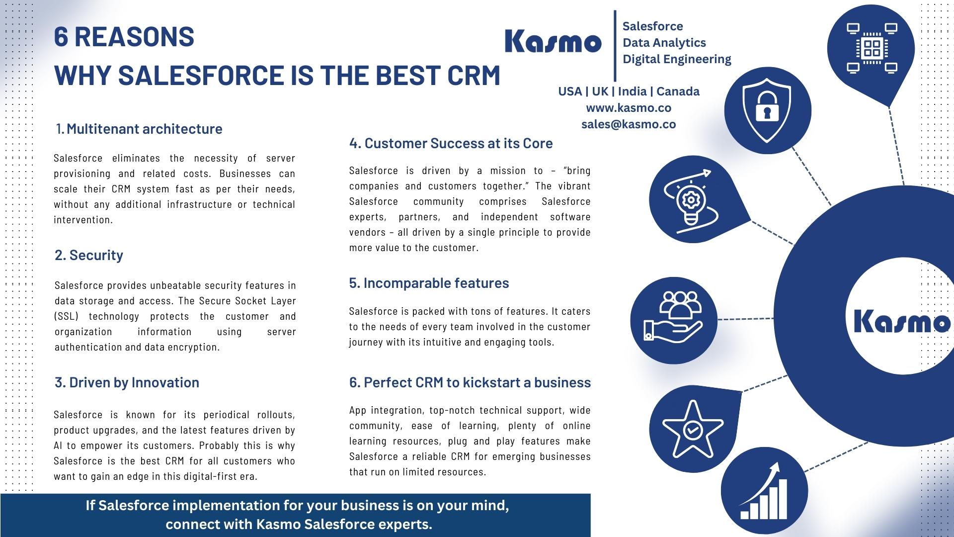 6 Reasons Why Salesforce is the Best CRM - Kasmo