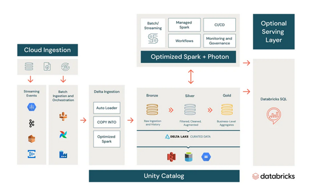 How Digital Native Enterprises Succeed with Real-Time Data