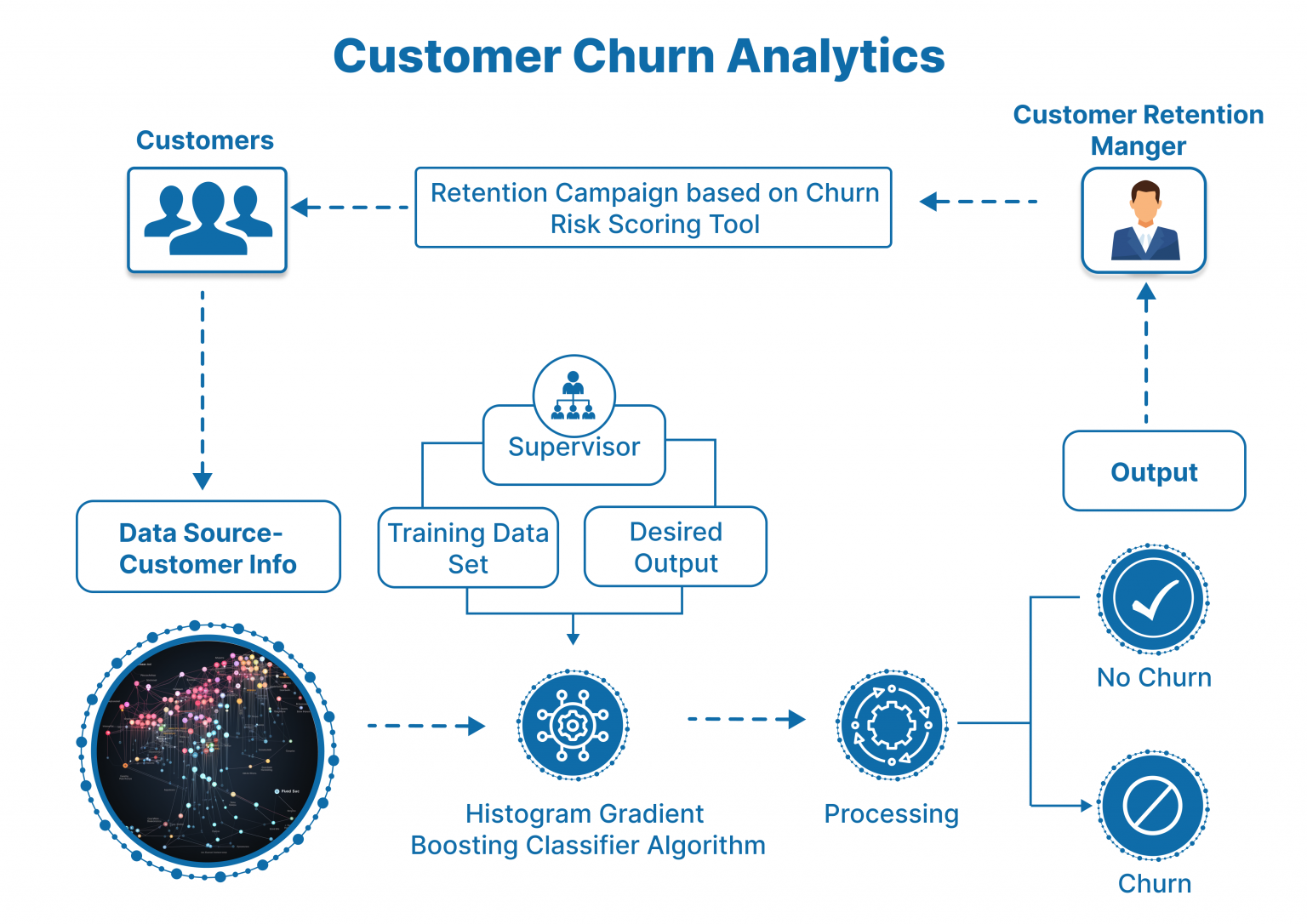 Preventing Customer Churn with Predictive Analytics | Kasmo