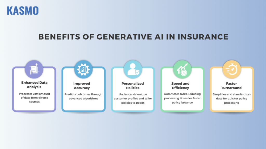 Levelling-Up Insurance Underwriting With AI Risk Scoring Solution