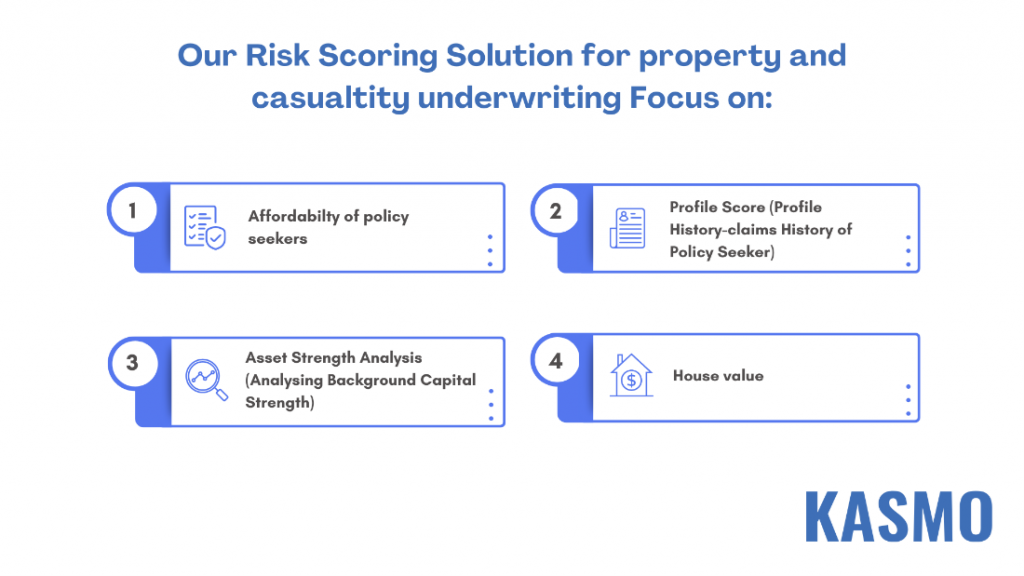 Levelling-Up Insurance Underwriting With AI Risk Scoring Solution