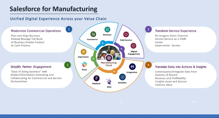 5 Ways to Unleash Manufacturing Innovation with Salesforce