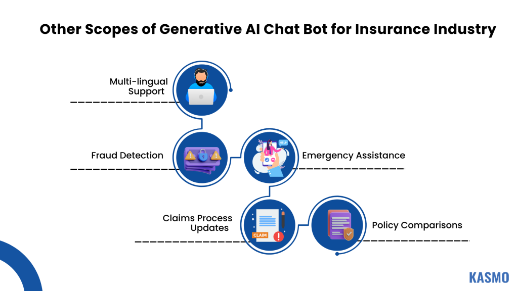 Generative AI - A Gamechanger in Boosting Insurance CX