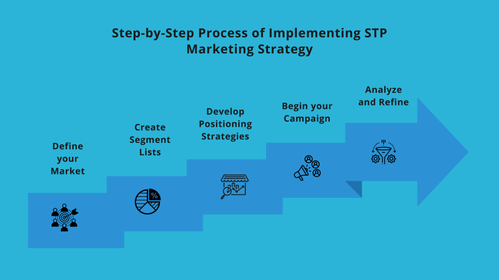 What is STP Marketing? How to Make it Work for Your Business