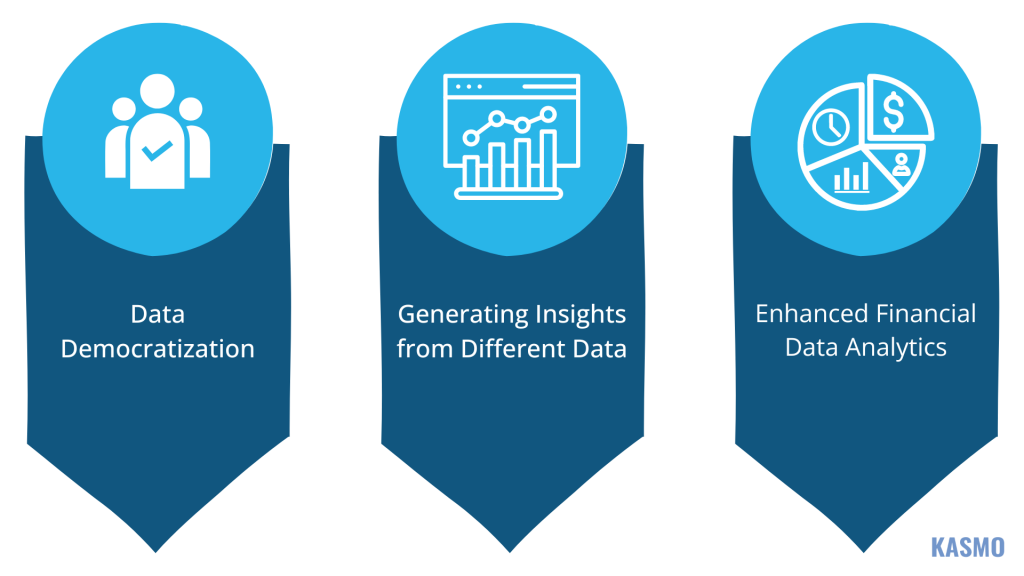 Using Data Analytics in Financial Services Can Create New Growth ...
